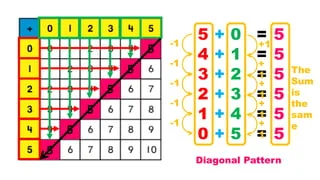 Related Facts and Number Relationships - Stress Free Math for Kids
